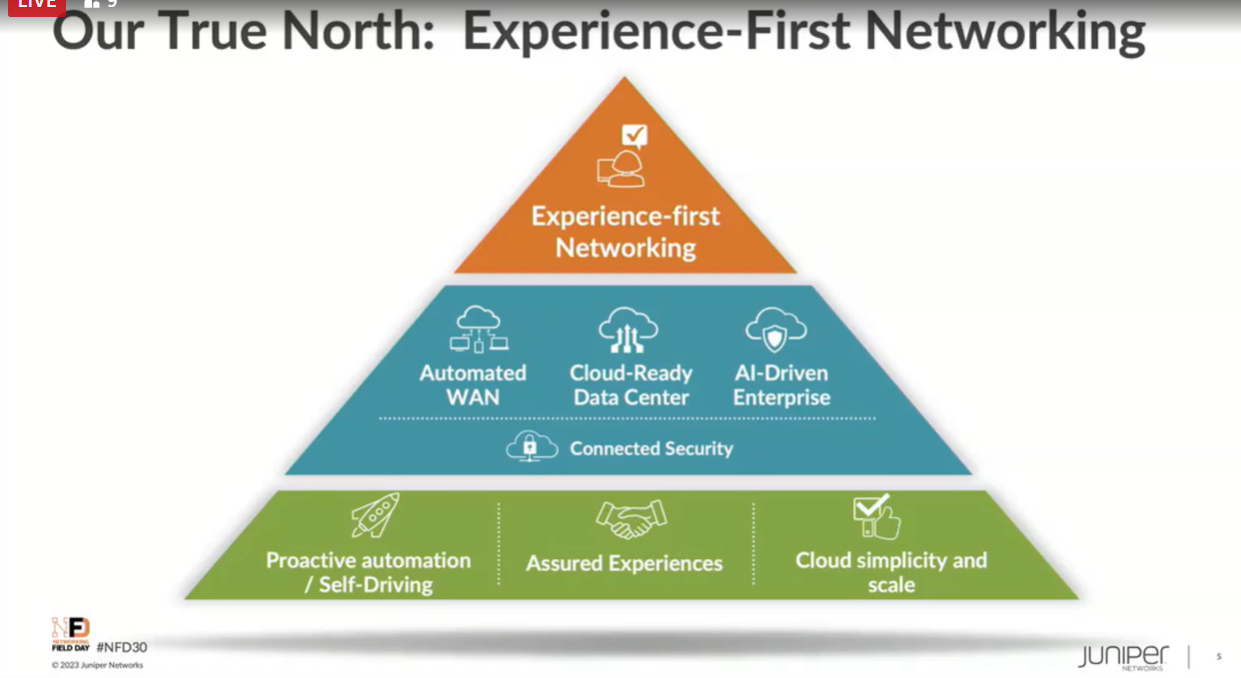 NFD30 – Juniper Campus Fabric and Segmentation – The Art of Network ...