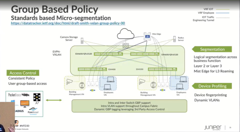 NFD30 – Juniper Campus Fabric and Segmentation – The Art of Network ...